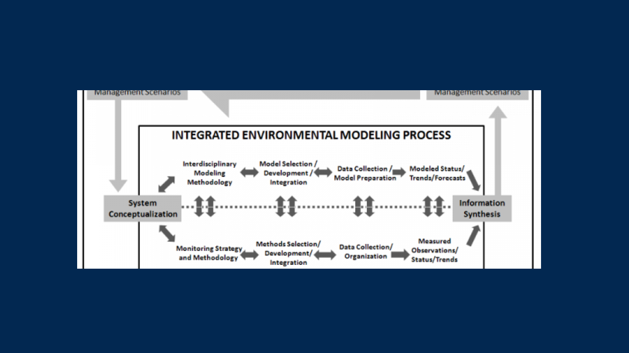 Integrated Environmental Modeling | Center for Watershed Sciences